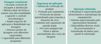 Oxamine® da Buckman: A melhor proteção para sistemas de água